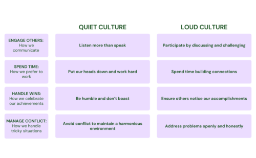 Why It’s Important To Speak Up at Work | KCM